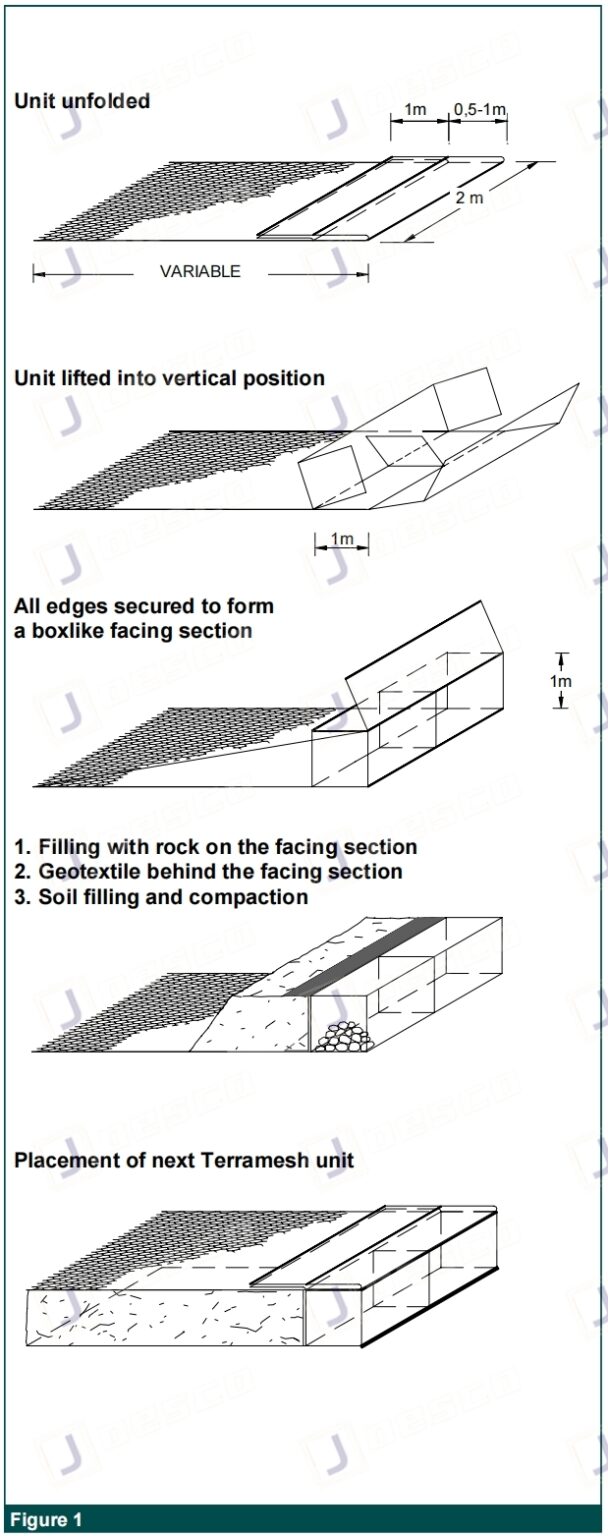 Terramesh System Installation Guide - JOESCO
